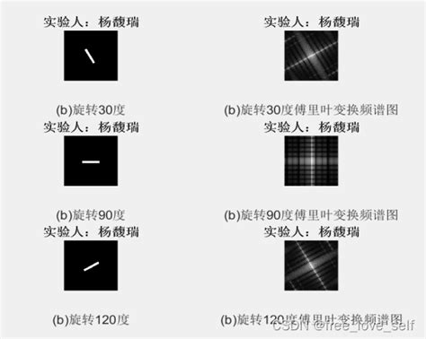 河南大学 数字图像处理 图像变换 Csdn博客