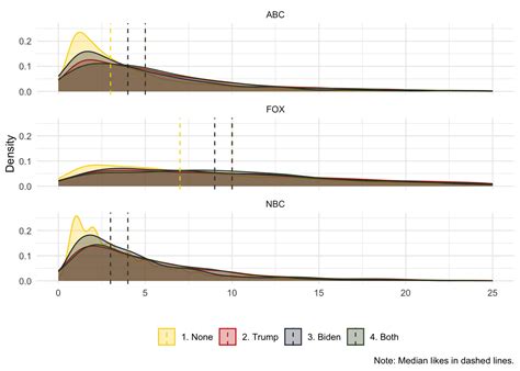 Chapter 3 Week 3 Dictionary Based Approaches Ps9594a Computational