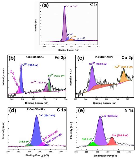 S 9 A Xps Spectra Of Exfoliated Graphene B C D E