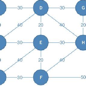 Graph Figure Is An Example Of A Graph With An NA Starting Node And An Download Scientific