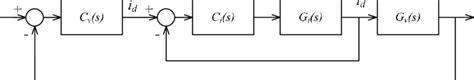 The Nested Control Loop Including Voltage Control Loop And Current Download Scientific