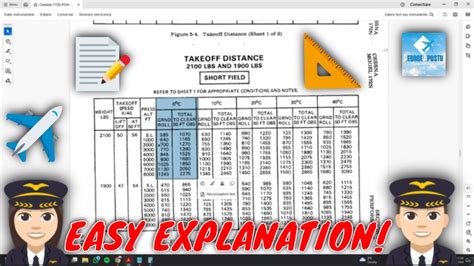 How To Calculate Takeoff Distance Using The Poh Cessna 172 Easy