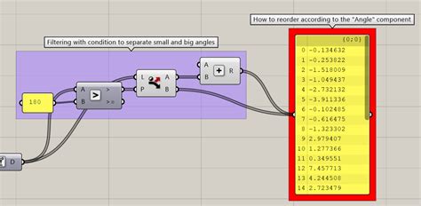 Basics Angles Between Two Vectors And If Then Else Regrouping