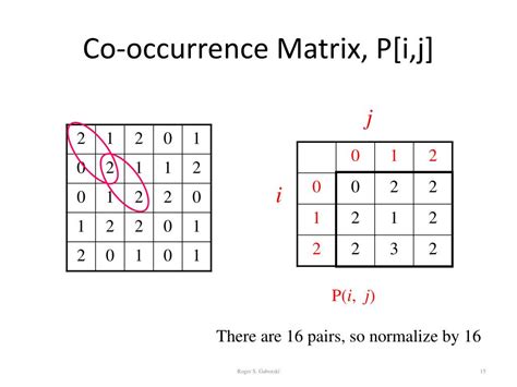Ppt Introduction To Computer Vision Image Texture Analysis Powerpoint Presentation Id1911522