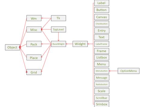 python19 05 gui编程 常用组件汇总 xujie 0528 博客园