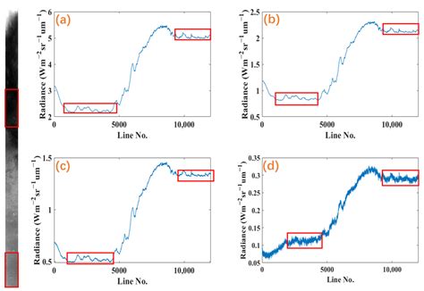 Remote Sensing Free Full Text A Target Based Non Uniformity Self Correction Method For