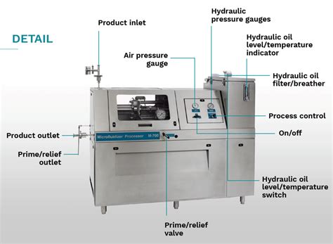 Production Scale Homogenizer M700 Series Microfluidizer