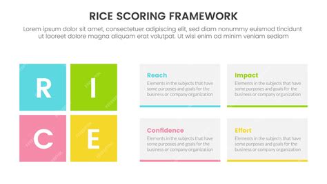 Premium Vector Rice Scoring Model Framework Prioritization