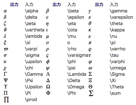 qiitaの数式チートシート tex qiita