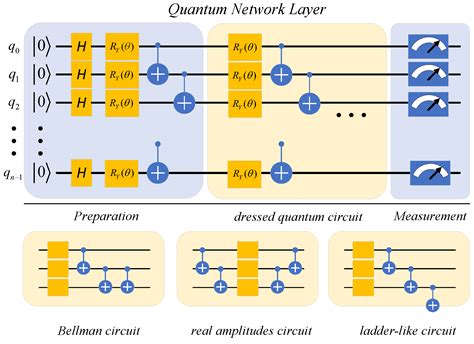 A Quantum Classical Hybrid Solution For Deep Anomaly Detection