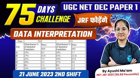 Ugc Net Dec 2023 Ugc Net Paper 1 Data Interpretation Di Pyqs By Ayushi Mam Jrfadda Youtube