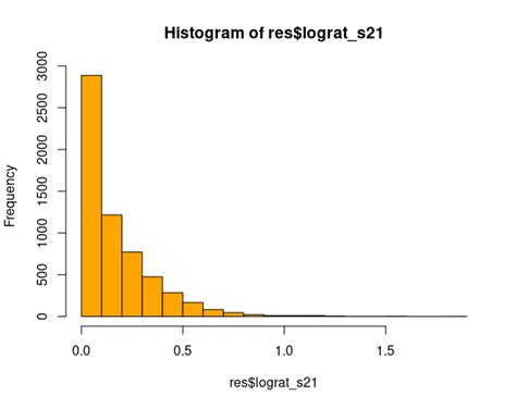 geo script svd based inversion of geological surfaces from topographic