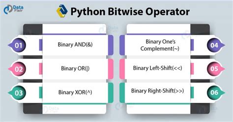 Python Operator Types Of Operators In Python Dataflair