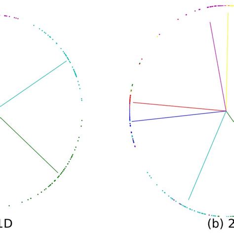 Experiment Results On Dataset Vpn2016 Used 1d Convolution And 2d
