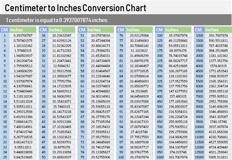 6 Feet 3 Inches In Cm