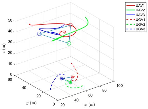 collaborative optimal formation control for heterogeneous multi agent