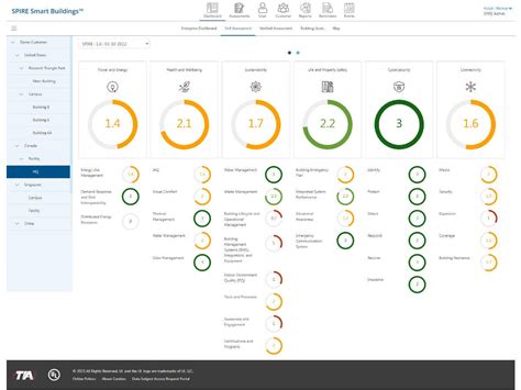 The First Comprehensive Smart Building Assessment And Rating Program