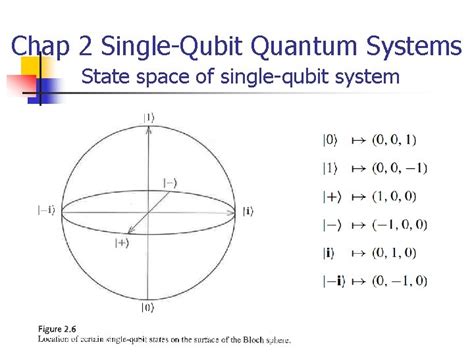 Quantum Computing Rieffel Polak Chapters 1 And 2