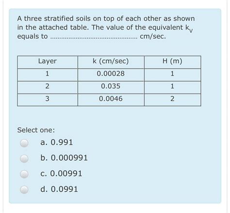 Solved According To The Usda Textural Classification System