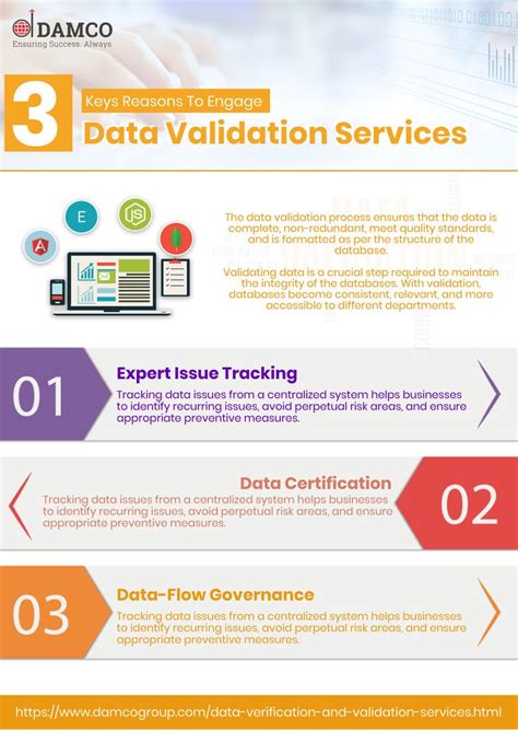 Keys Reasons To Engage Data Validation Services Data Validation Data Decision Making