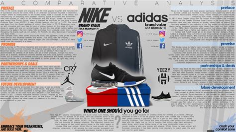 Comparative Analysis On Behance Comparative Analysis On Behance