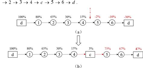 figure 2 from the multi trip autonomous mobile robots scheduling