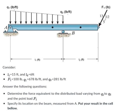 Solved Determine The Force Equivalent To The Distributed