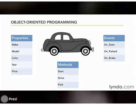 Python Introduction Ppt