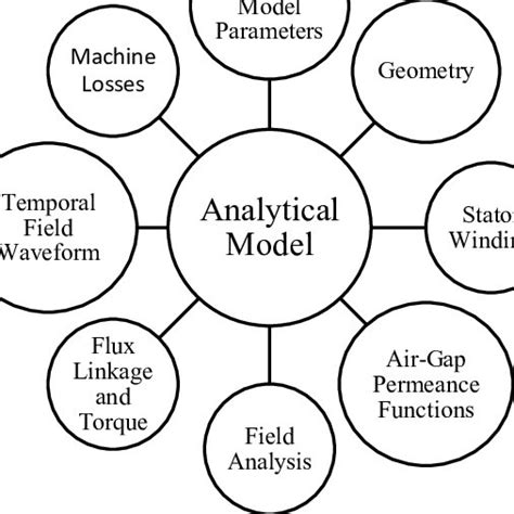 Sample Fscw Pmsm [2] A Sample Sketch Of A 6 Slots 4 Pole Machine Download Scientific