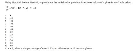 Using Modified Euler S Method Approximate The Chegg Com