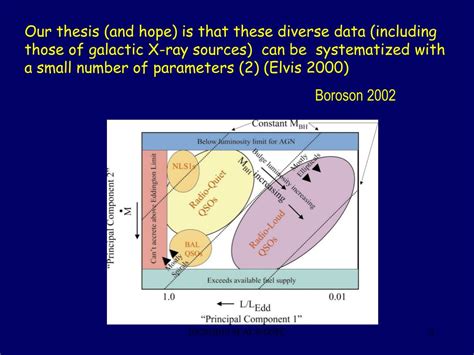 Ppt Mhd Accretion Disk Winds As Agn X Ray Absorbers ~ Seyfert