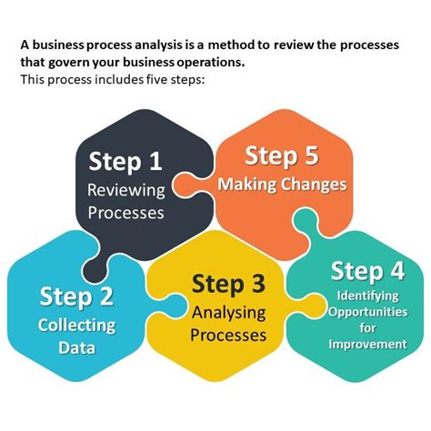 Abhishek Deshmukh On Linkedin Business Businessanalyst