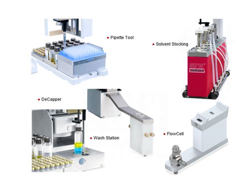 Automated Sample Preparation Solution World Tech Enterprise