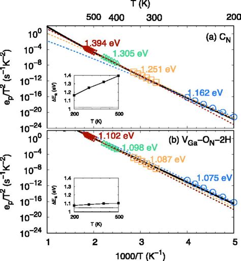erratum “defect identification based on first principles calculations