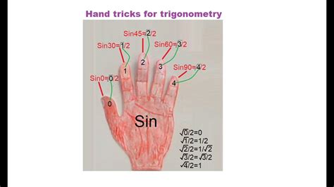 Hand Tricks For Trigonometry Youtube