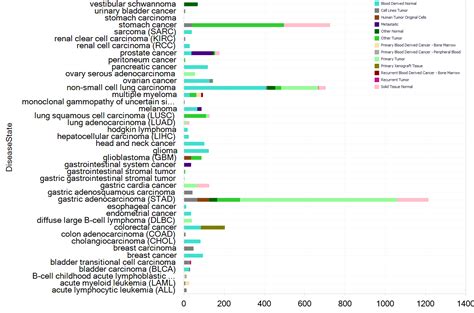 Omicsoft Latest Improvements Qiagen Digital Insights