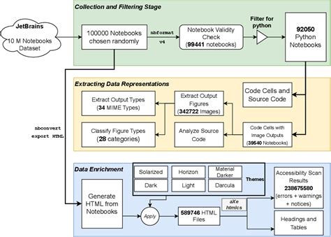 Figure 1 From Notably Inaccessible — Data Driven Understanding Of Data