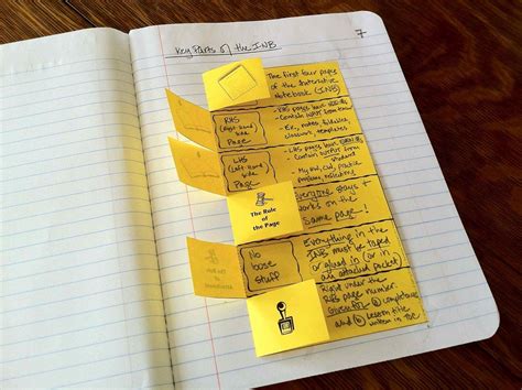 Examples Of Foldables Inb Overview Foldable Glued Into My Sample Inb