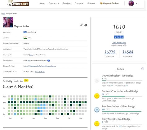 mayank yadav on linkedin threestar codechef
