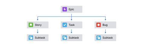 Create Work Items In Jira Learning Atlassian Community