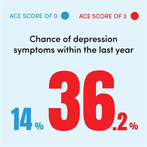 Take Your Ace Test Understand Your Health Risks