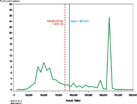 Figure 21 From Conditional Density Estimation With Normalizing Flows Semantic Scholar