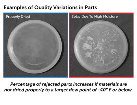 Drying Basics Plastics Technology