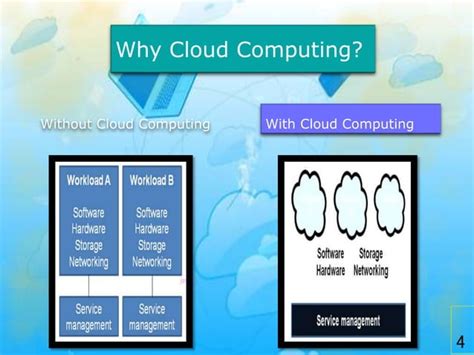 Cloud Computing And Big Data Pptx Cloud Computing Internet