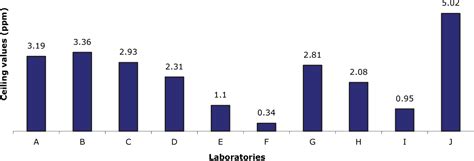 Figure 1 From Genotoxic Effects Of Exposure To Formaldehyde In Two
