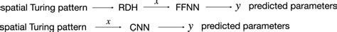 The Two Approaches Described In Sect 43 A Feedforward Neural Network