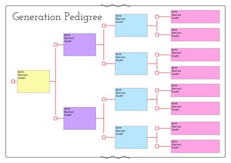 Misbach 6 Generation Pedigree Chart