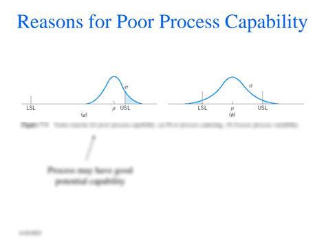 SOLUTION Process And Measurement System Capability Analysis Studypool