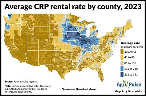 Low Western Crp Rental Rates Spark Fear Of Another Dust Bowl Agri Pulse Communications Inc