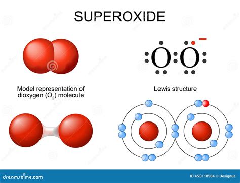 Superoxide Cartoons Illustrations And Vector Stock Images 150 Pictures